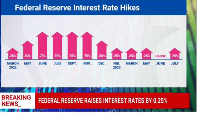 The Federal Reserve's Bold Move and the Uncertain Path Ahead